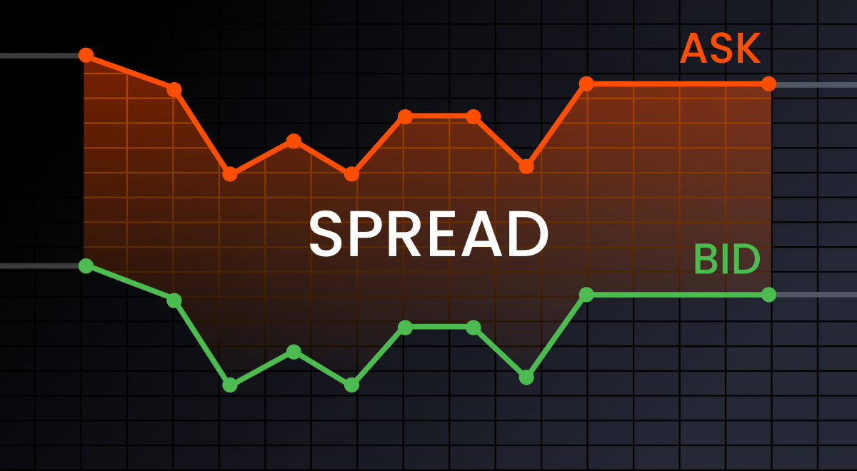 What is Spread in Forex? | STIC Cashback
